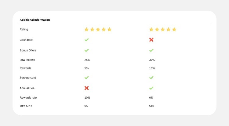 Plan Comparison Made Simple - Html Code Example by Nicepage